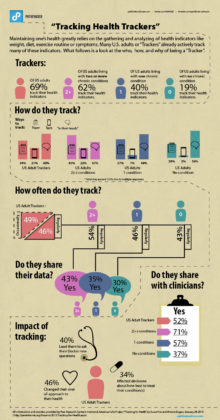Tracking Health Trackers