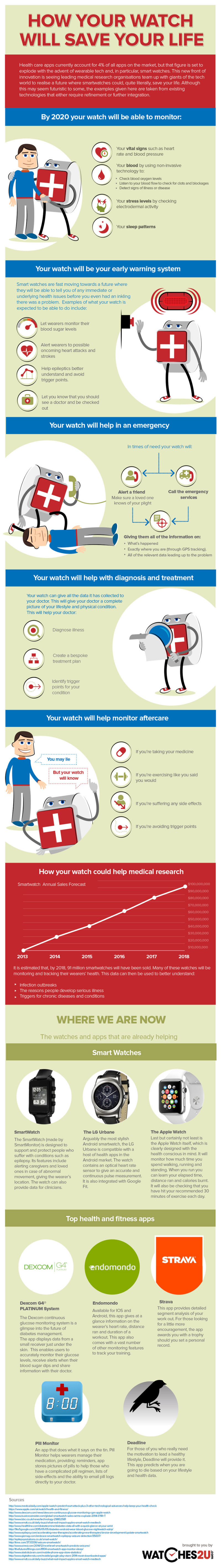 How a smart watch can save your life